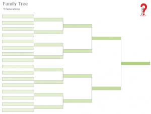 How to Make Family Tree Template On Google Sheets Or Word | HowToWiki
