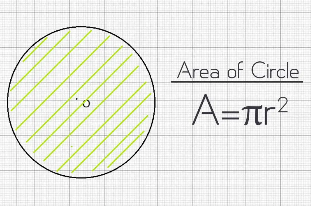 How To Find The Radius Of A Circle | HowToWiki