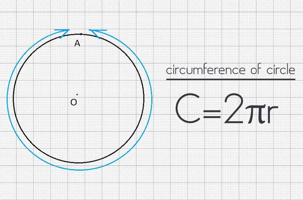 How To Find The Radius Of A Circle | HowToWiki